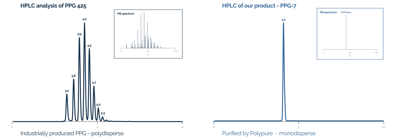 Technology | Polypure